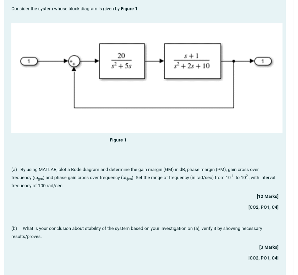 Solved Consider the system whose block diagram is given by | Chegg.com
