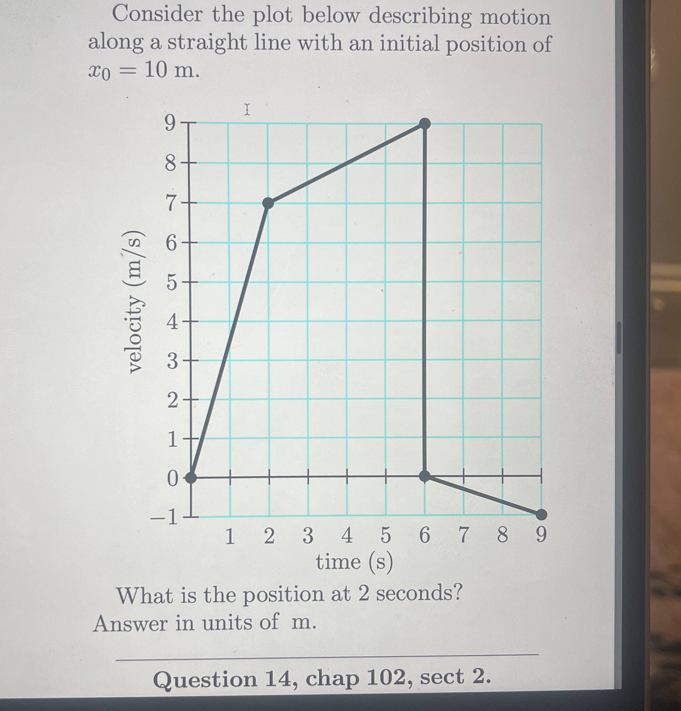 Solved Consider the plot below describing motion along a | Chegg.com