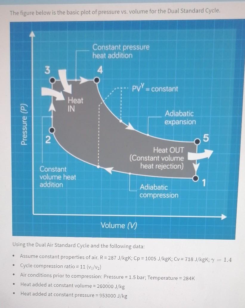 Solved The figure below is the basic plot of pressure vs. | Chegg.com