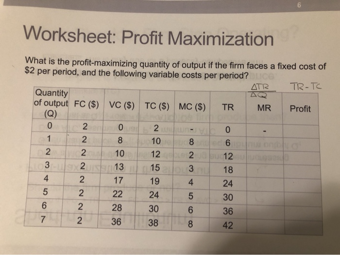 Solved Worksheet: Profit Maximization What is the | Chegg.com
