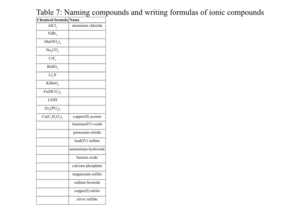 Solved Table 7: Naming compounds and writing formulas of | Chegg.com