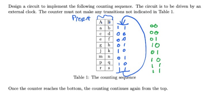 Solved Design A Circuit To Implement The Following Counting