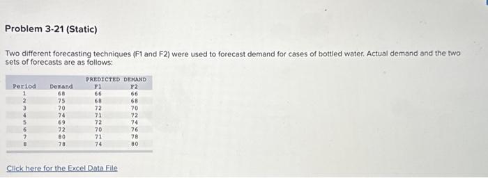 Solved Two different forecasting techniques (F1 and F2) were | Chegg.com