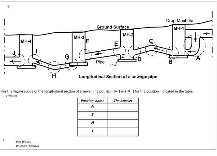 Solved Ground Surface Drop Manhole MH-1 MH-3 MH-2 MH-4 E | Chegg.com