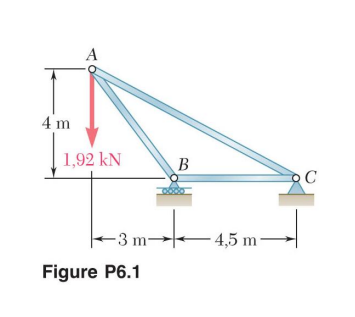 Solved STATICSUsing the knot method, find the internal force | Chegg.com