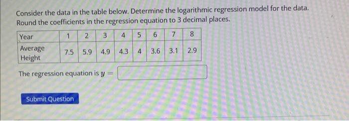 Solved Consider the data in the table below. Determine the | Chegg.com
