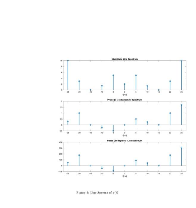 2. Consider the magnitude and phase line spectra | Chegg.com