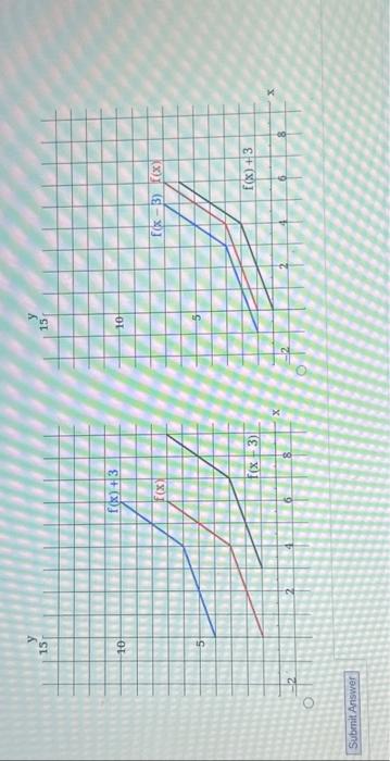Graph f(x−3) and f(x)+3A graph of a function f is | Chegg.com