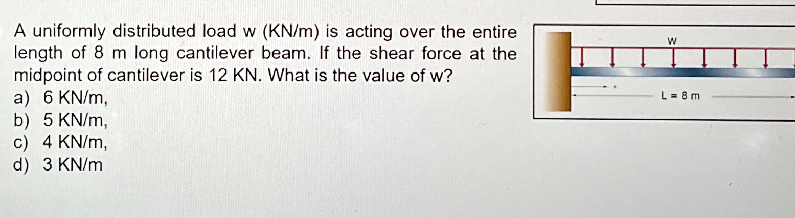 Solved A uniformly distributed load w(KNm) ﻿is acting over | Chegg.com