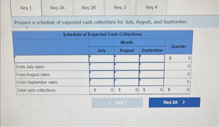 Solved Schedules of Expected Cash Collections and | Chegg.com