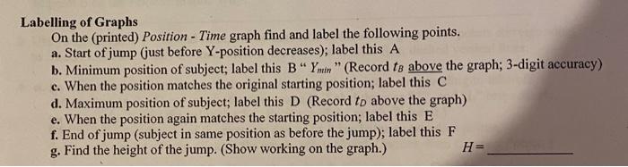 Solved On the (Normal) Force - Time graph, find and label | Chegg.com