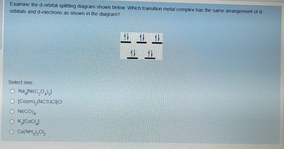 Solved Examine the d-orbital splitting diagram shown below. | Chegg.com