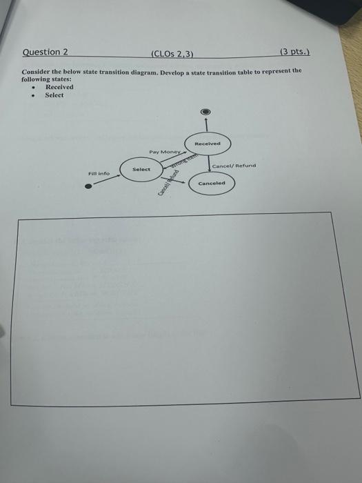 Solved Question 2 (CLOS 2,3) (3 pts.) Consider the below | Chegg.com