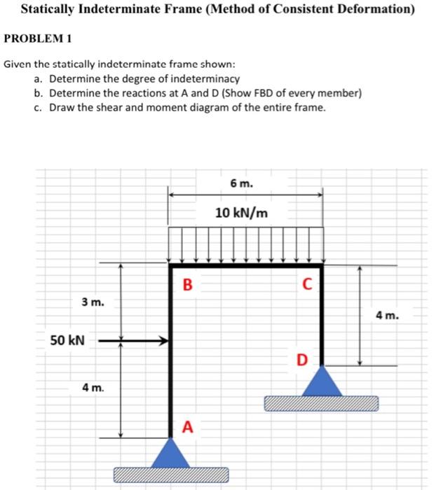 Solved Statically Indeterminate Frame (Method of Consistent | Chegg.com