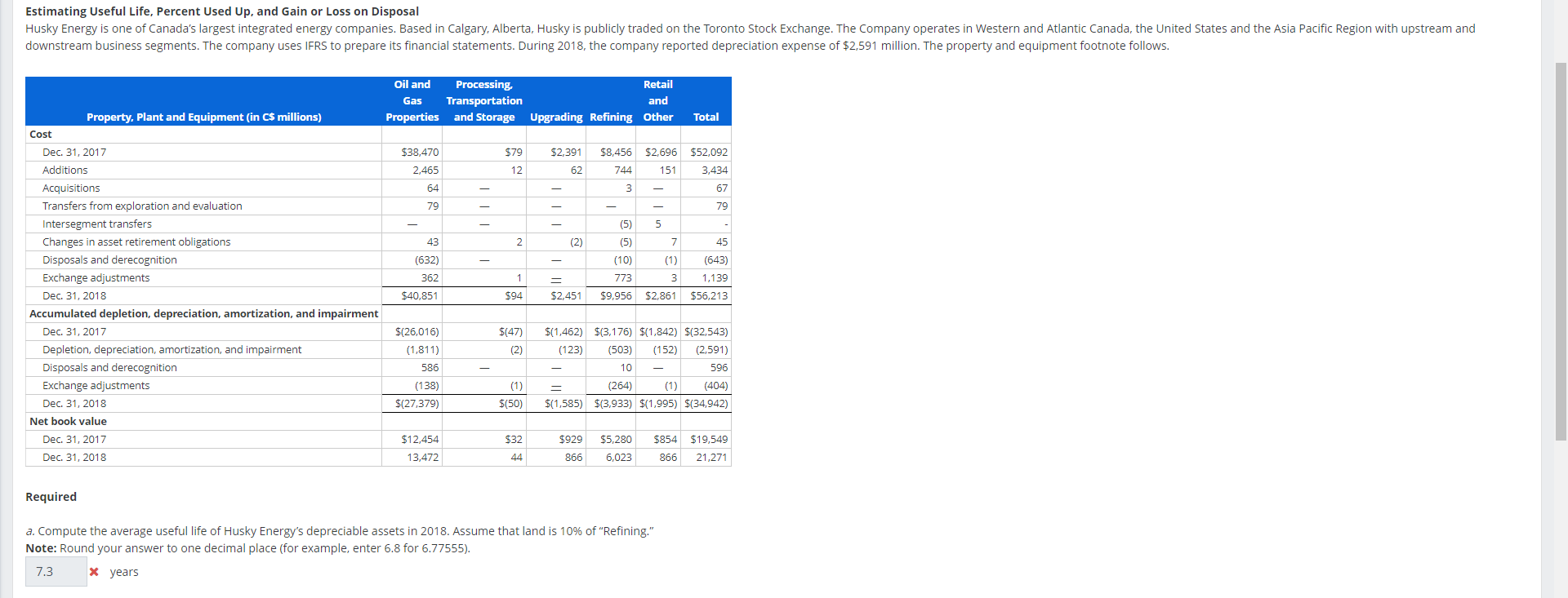 Solved Estimating Useful Life, Percent Used Up, ﻿and Gain or | Chegg.com