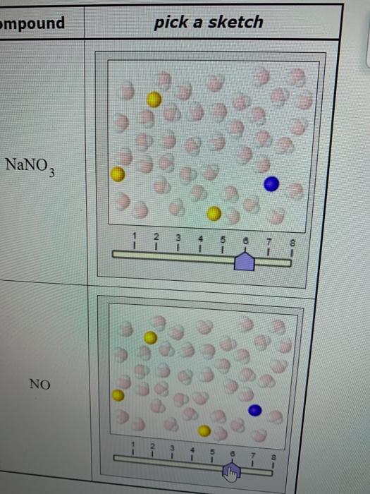Solved Imagine a small amount of each compound in the table | Chegg.com