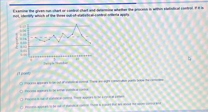 Examine the given run chart or control chart and | Chegg.com