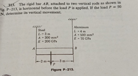 The rigid bar AB, ﻿attached to two vertical rods as | Chegg.com
