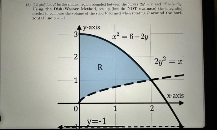 Solved (3) (12 pts) Let R be the shaded region bounded | Chegg.com