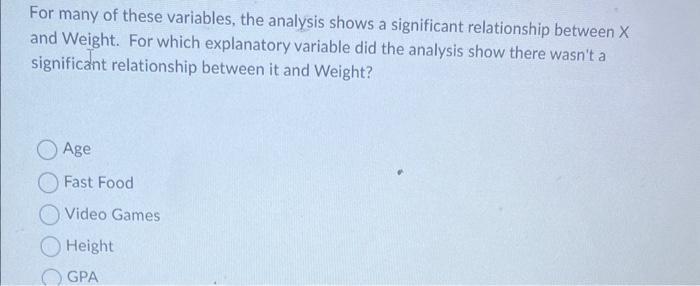 Solved Simple linear regression results: Dependent Variable: | Chegg.com