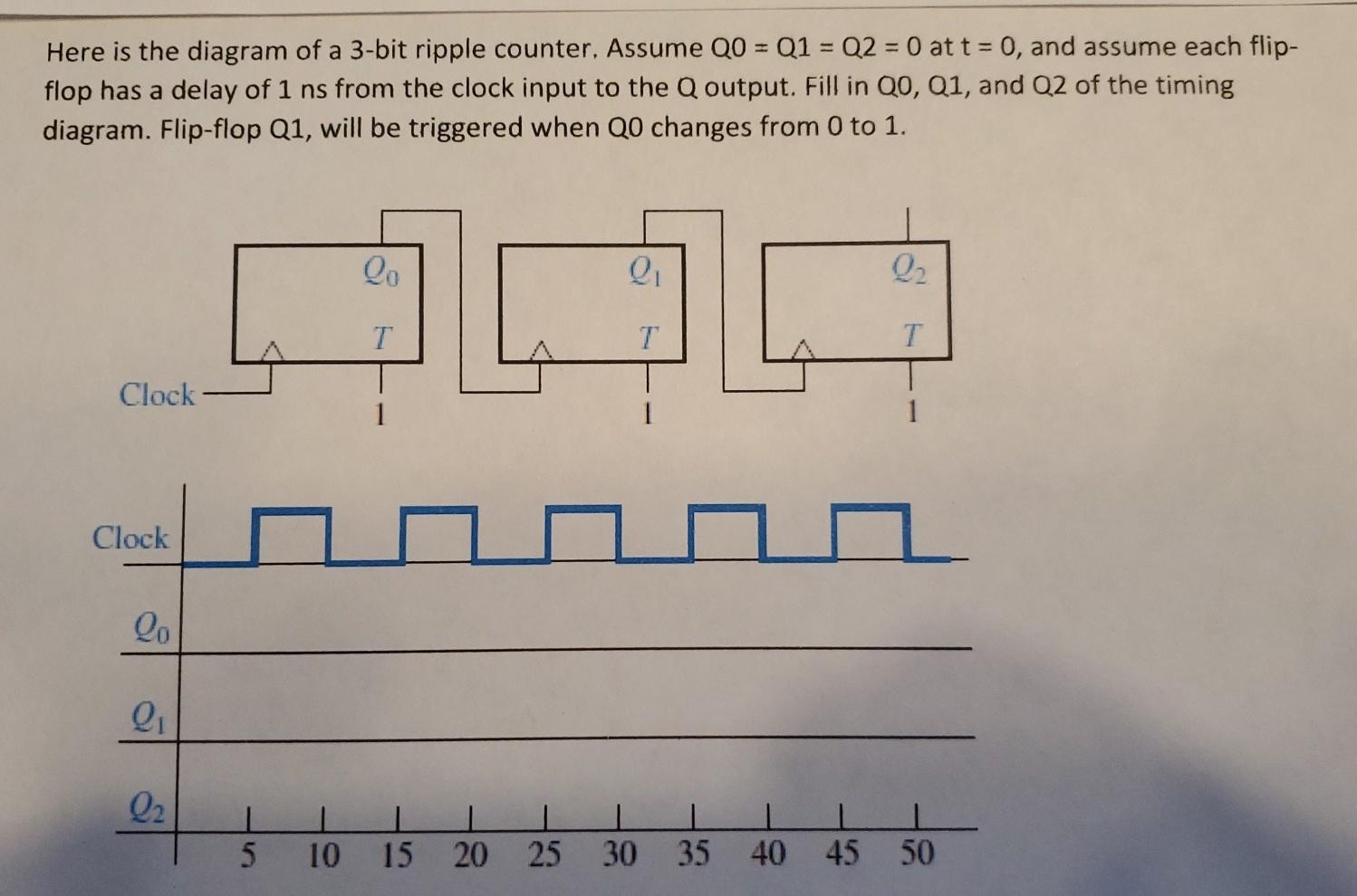 Solved Here is the diagram of a 3-bit ripple counter. Assume | Chegg.com