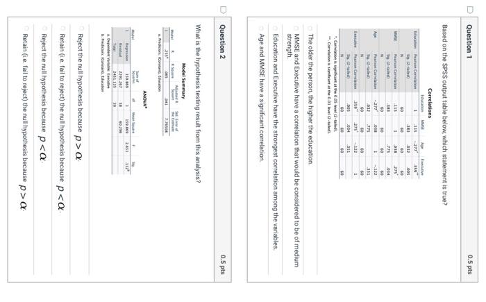 Solved Based on the SPSS output table below, which statement | Chegg.com