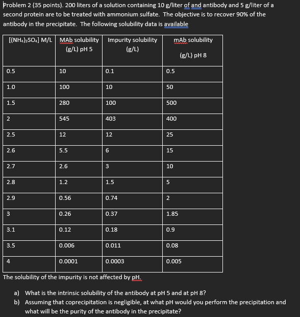 Solved Problem 2 (35 ﻿points). 200 ﻿liters of a solution | Chegg.com