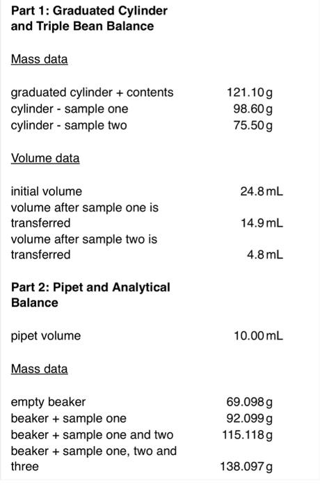 Solved Part 1: Graduated Cylinder and Triple Bean Balance | Chegg.com