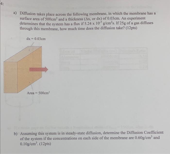 Solved a) Diffusion takes place across the following | Chegg.com