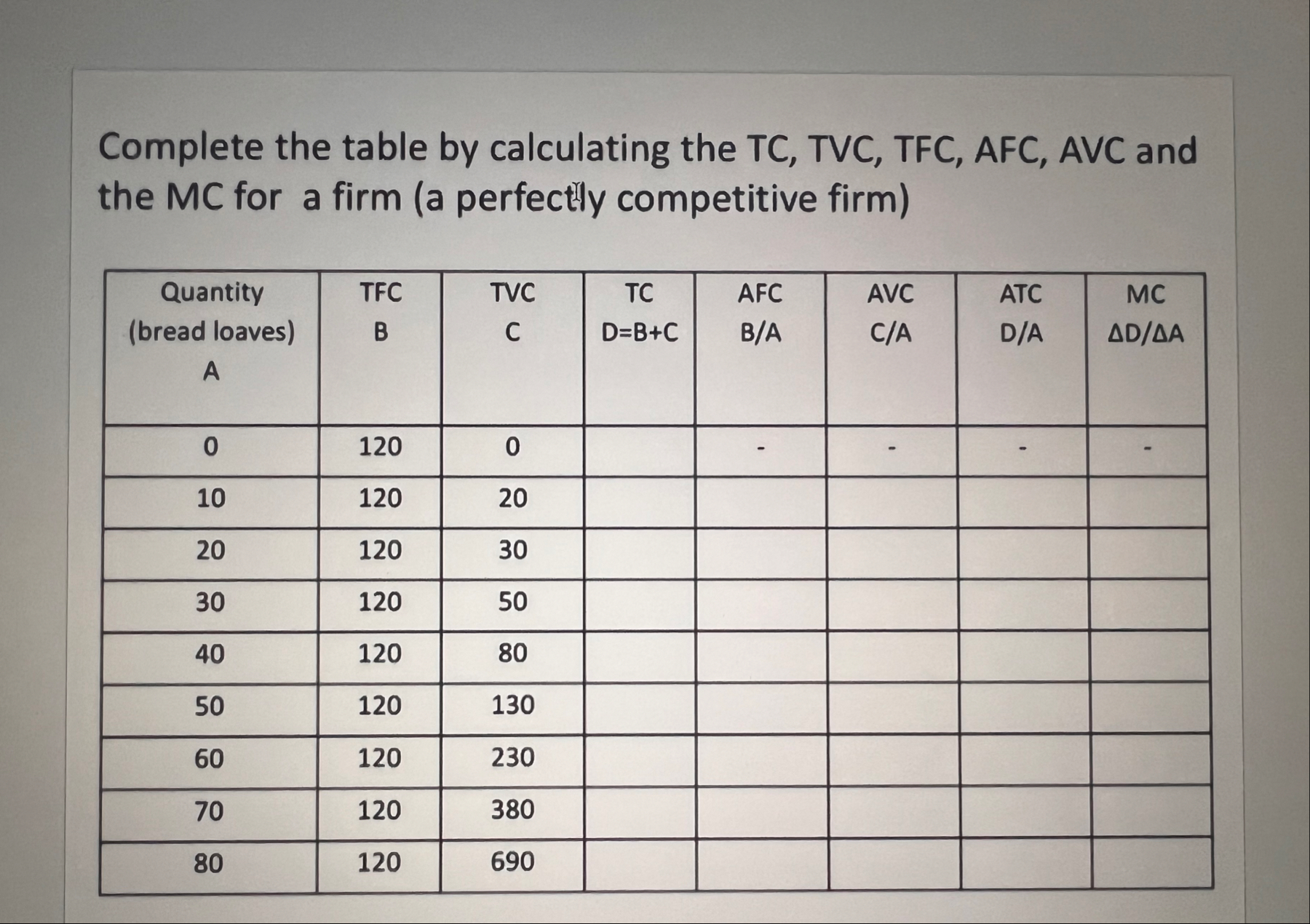 Solved Complete the table by calculating the TC, ﻿TVC, ﻿TFC, | Chegg.com