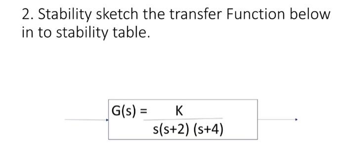 Solved 2. Stability sketch the transfer Function below in to | Chegg.com