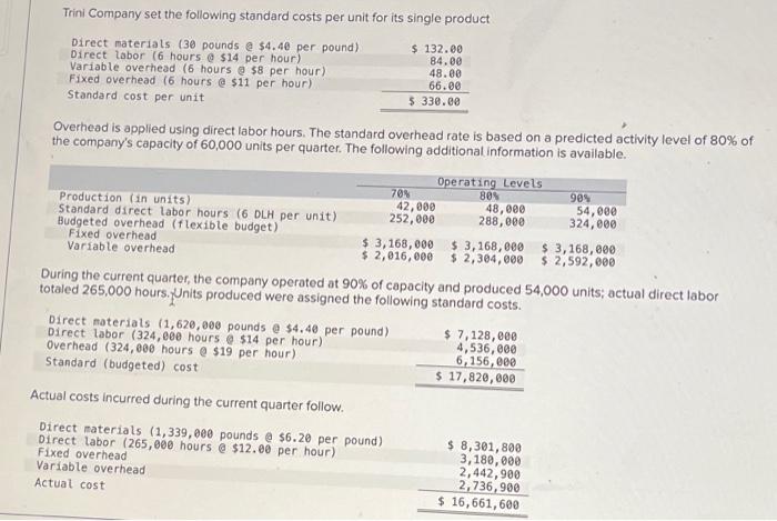 Solved Compute the variable overhead spending and efficiency | Chegg.com