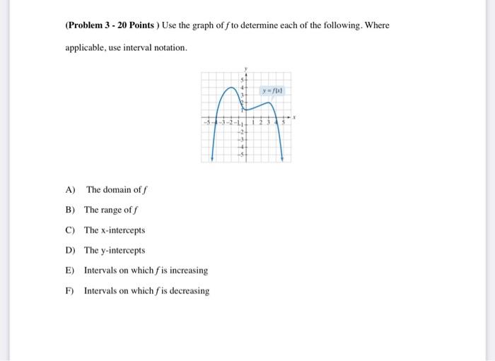 Solved (Problem 3-20 Points) Use the graph of f to determine | Chegg.com
