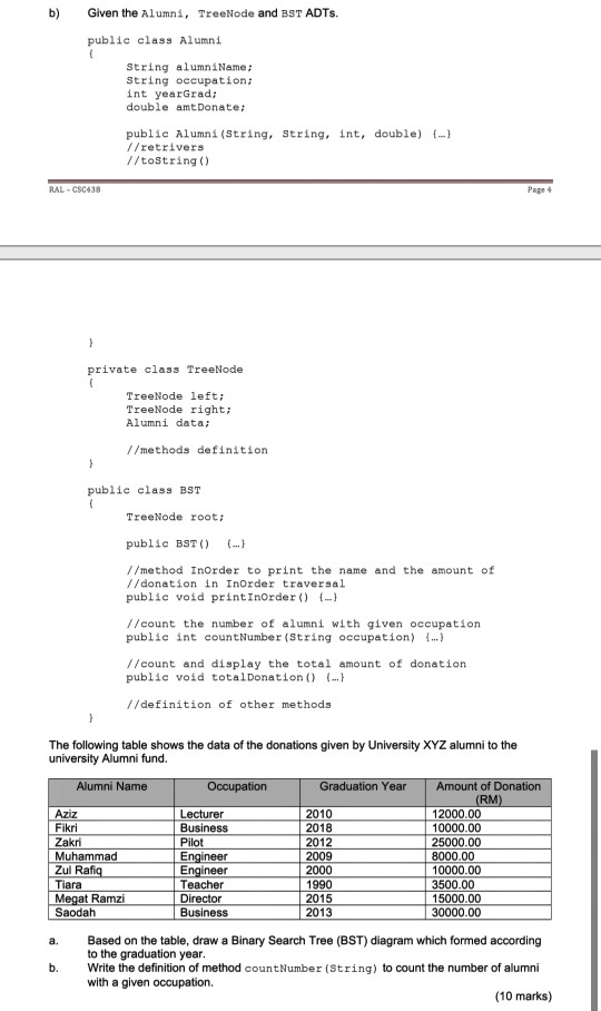 Solved b) Given the Alumni, TreeNode and BST ADTS. public | Chegg.com