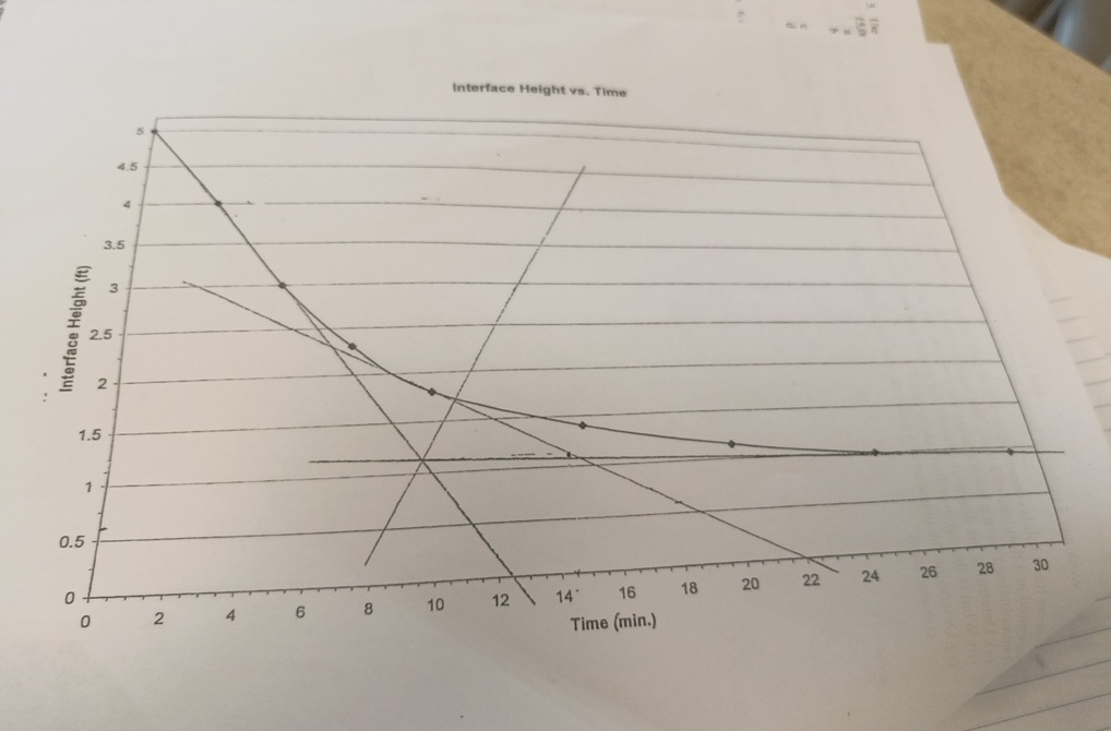 Solved A waste has a solids concentration of 0.40 ﻿lb/ ﻿ft3 | Chegg.com