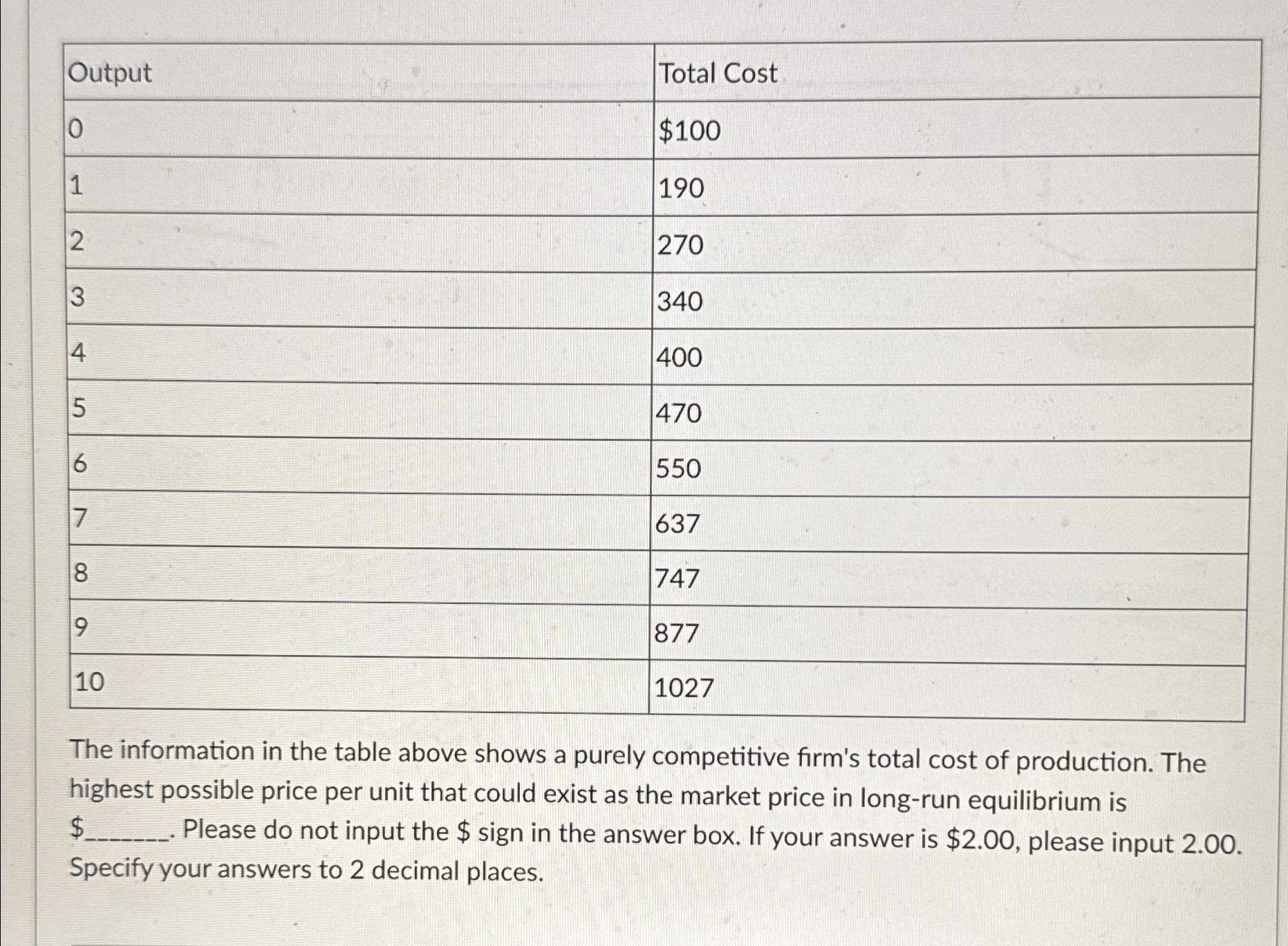 Solved \table[[Output,Total Cost],[0,$100 | Chegg.com