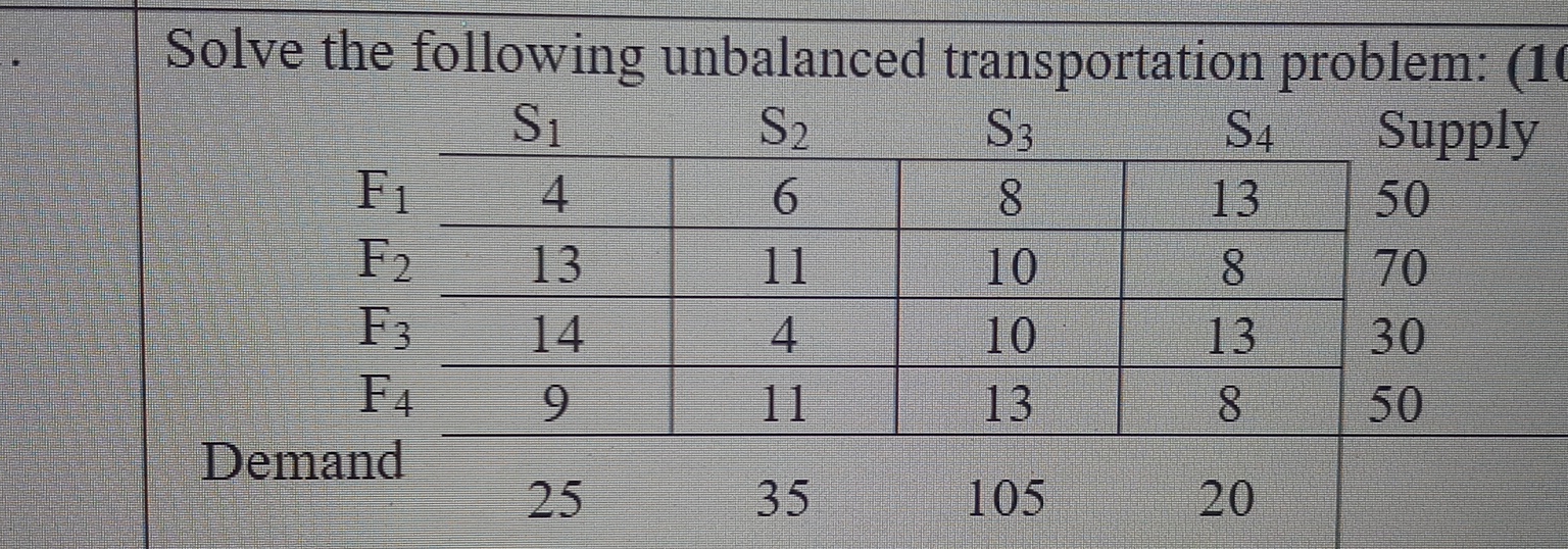 Solved Solve the following unbalanced transportation | Chegg.com