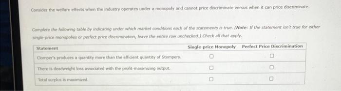 Solved 7. Price discrimination and welfare Suppose Clomper's | Chegg.com
