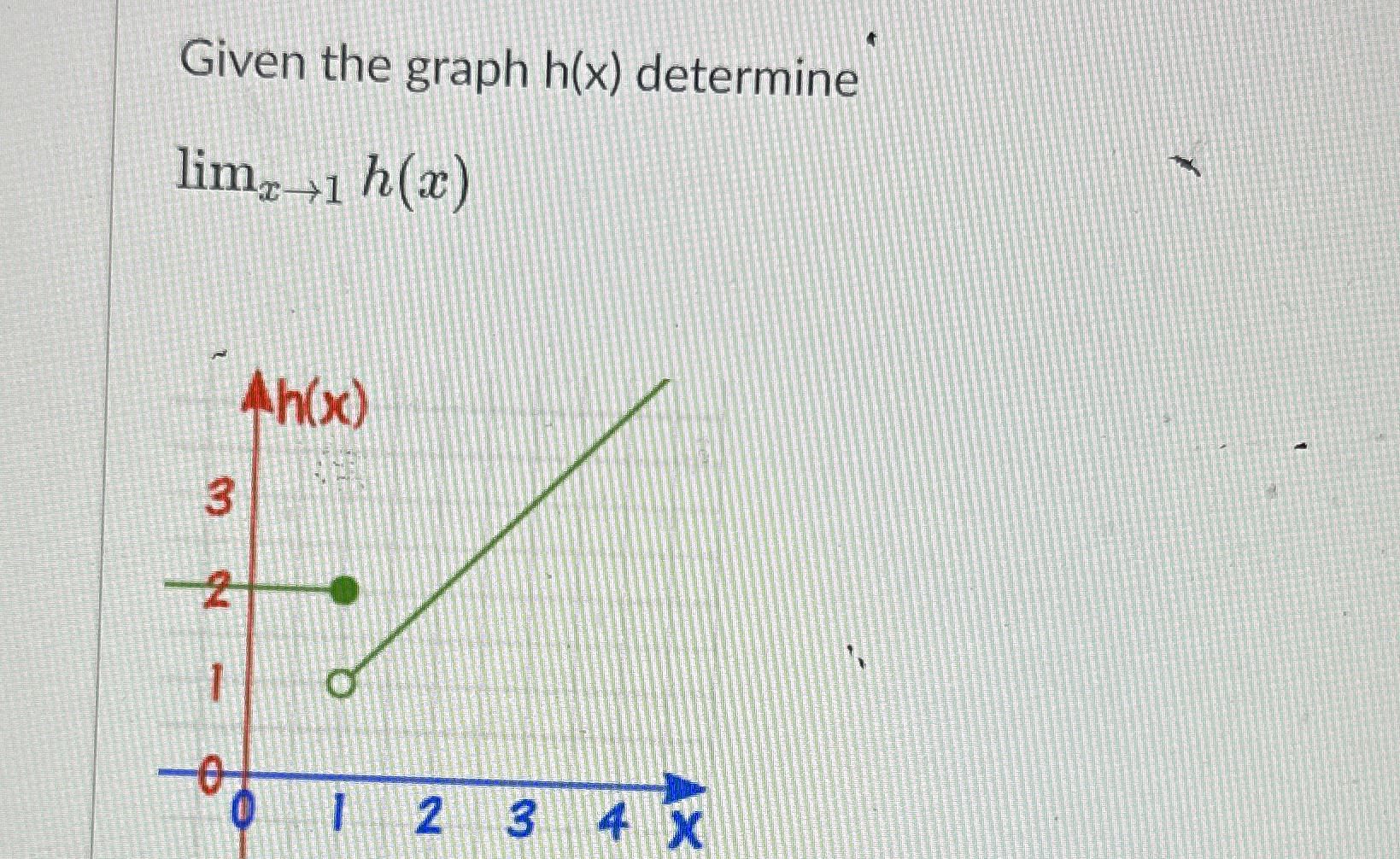 Solved Given the graph h(x) ﻿determinelimx→1h(x) | Chegg.com
