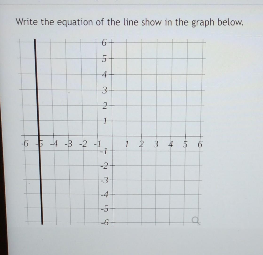 Solved Write the equation of the line show in the graph | Chegg.com