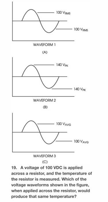 Solved 100 VRMS 100 VMS WAVEFORM 1 (A) 140 VPK - 140 VPK | Chegg.com