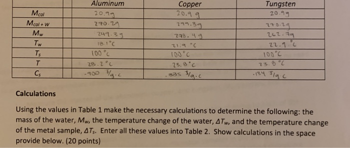 Solved 2. For each sample calculate the % error between its | Chegg.com
