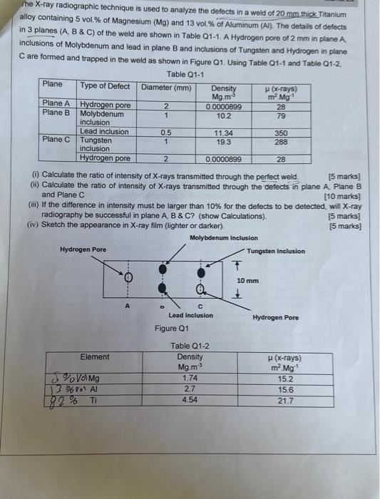 Solved The X-ray radiographic technique is used to analyze | Chegg.com