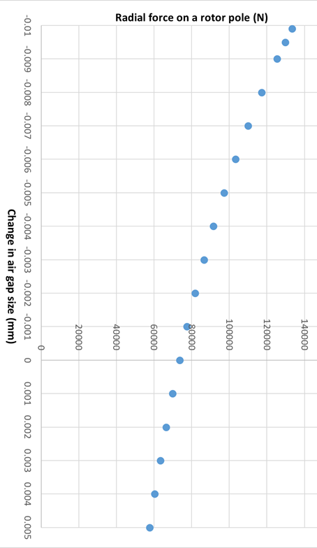 Solved Could someone kindly provide the MATLAB code for | Chegg.com