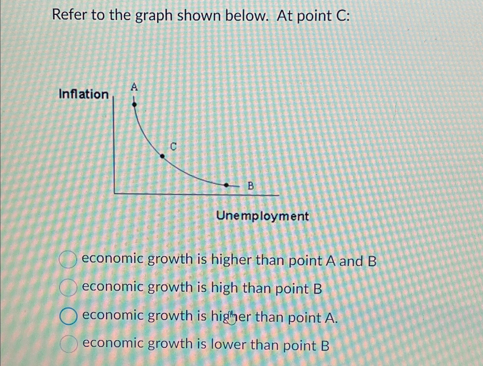 Solved Refer to the graph shown below. At point | Chegg.com
