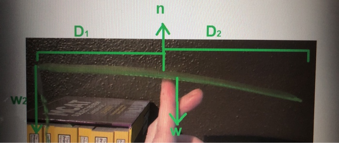 Solved Here we have a ruler in static equilibrium by a pivot | Chegg.com