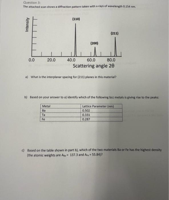 Solved Question 3: The attached scan shows a diffraction | Chegg.com