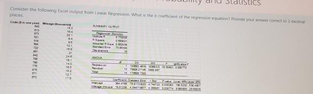 Solved Consider the following Excel output from Linear | Chegg.com