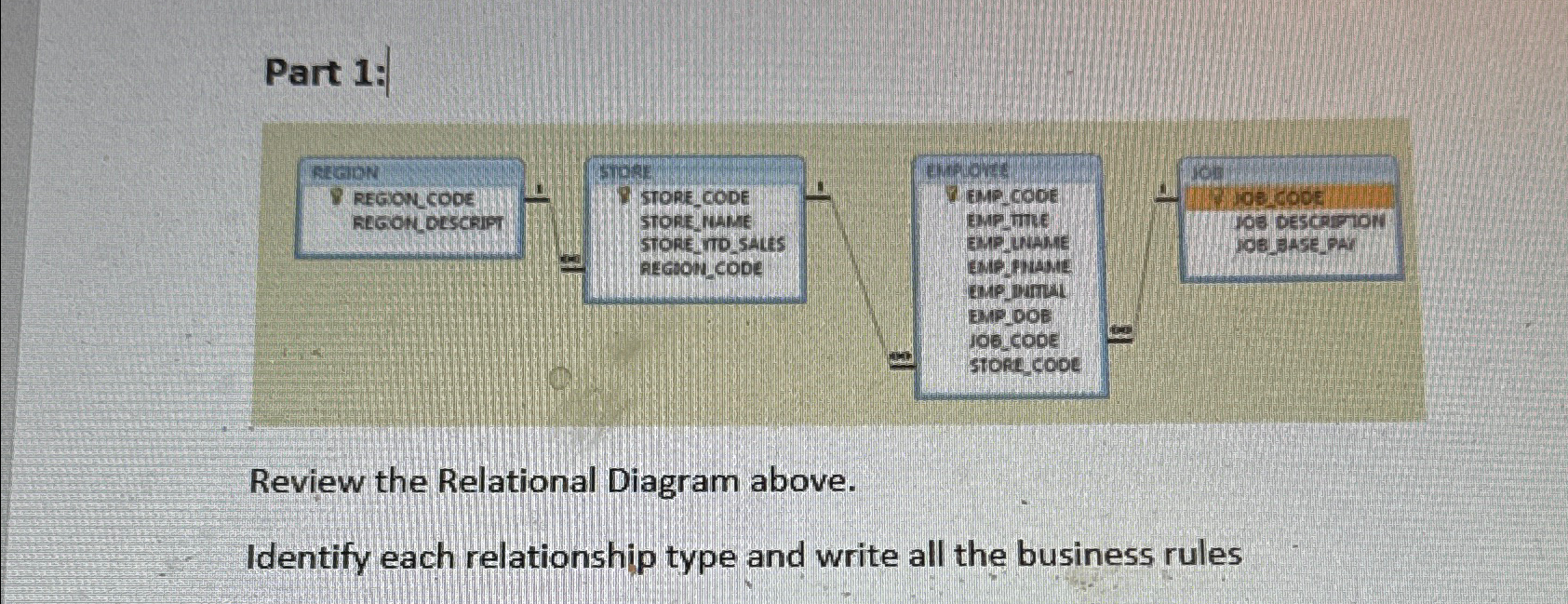 Part 1:Review the Relational Diagram above.Identify | Chegg.com
