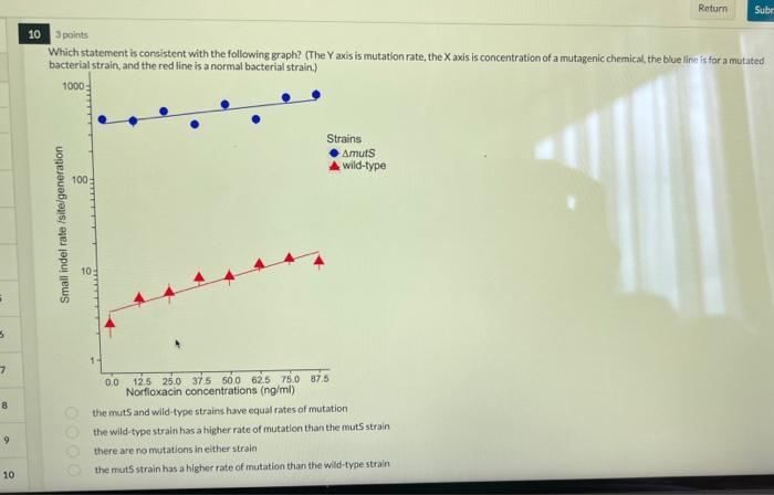 Solved = 5 7 8 9 10 Small indel rate /site/generation 10 3 | Chegg.com